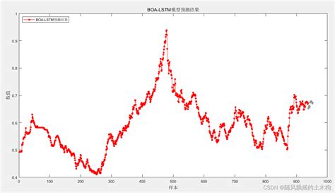 【matlab第34期】 matlab 2023年棕熊算法 boa lstm时间序列预测模型 含预测未来功能，以及优化结构层数及单双向类型