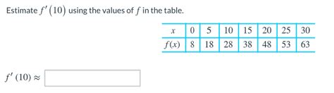 solved estimate f 10 using the values of f in the table