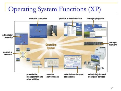 Lecture 16 Operating System Cui Gui Pptx