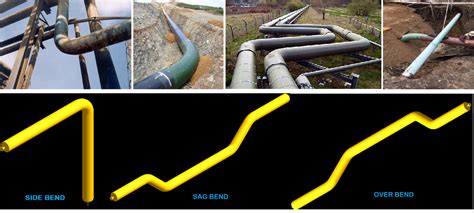 How To Find Minimum Radius Of Pipeline Bends Make Piping Easy