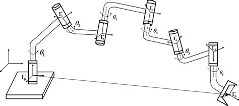 schematic diagram of a general serial 6r robot manipulator download