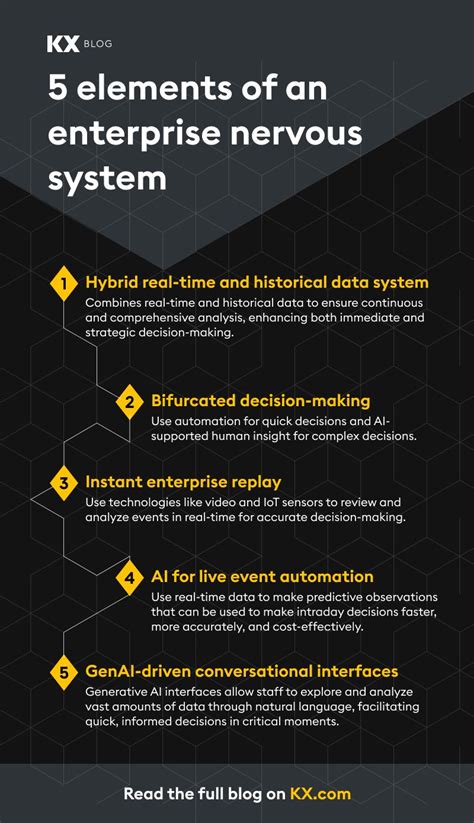 kx on linkedin kx innovation enterprise datamanagement ai