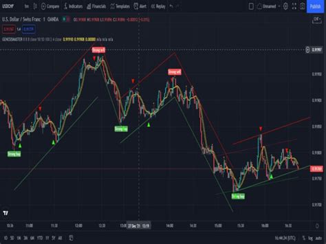 A Custom Indicatorstrategy For Tradingview Pine Script Upwork