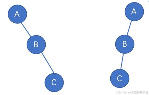 嵌入式全栈开发学习笔记 数据结构（二叉树）嵌入式需要学二叉树么 Csdn博客