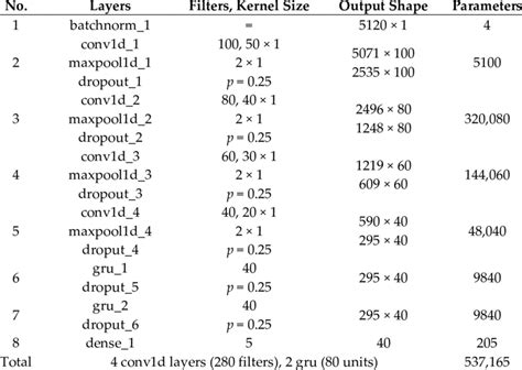 Detailed Structure Of The Proposed Sdn Algorithm Download Scientific