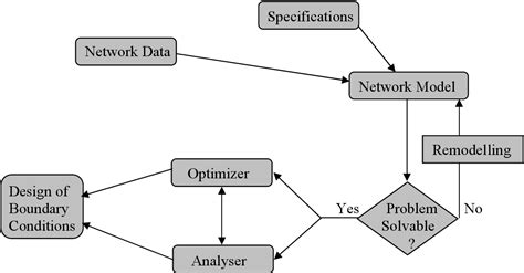 Figure 11 From Analysis And Control Of Flows In Pressurized Hydraulic Networks Semantic Scholar