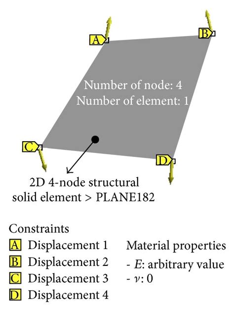 Schematic Of The Standard Method Of Calculating Poisson S Ratio A Download Scientific Diagram