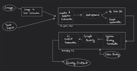 End To End Multimodal Knowledge Graph Creation From Texts And Images