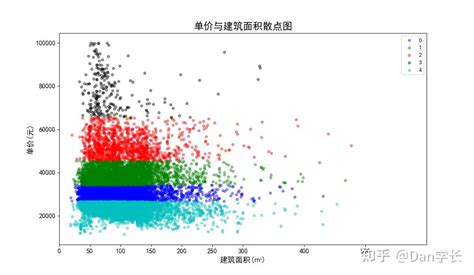 毕设 大数据二手房数据爬取与分析可视化 知乎