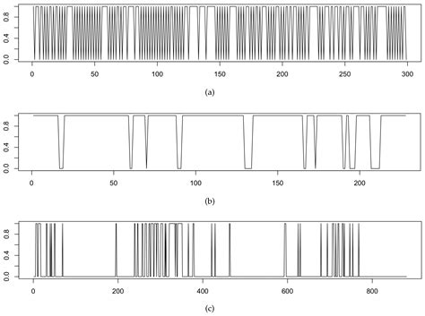Econometrics Free Full Text Generalized Binary Time Series Models