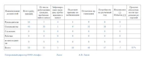 Как заполнить форму 19 воинского учета в 2025 году