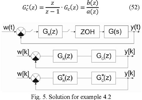 figure 2 from design of deadbeat controller by polynomial approach