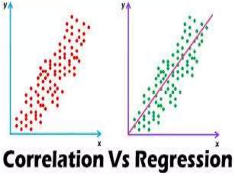 Regression Pptx Physics Science