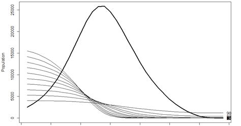 econometrics by simulation a dynamic simulation of a zombie apocalypse