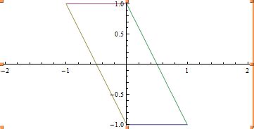 Plotting How And When To Use Evaluate Mathematica Stack Exchange