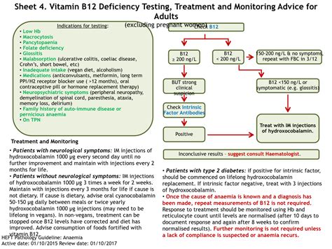 Haematinic Guidelines Clinical Advice