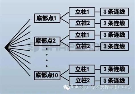Grasshopper 中树形数据的实际应用 知乎 Grasshopper 中树形数据的实际应用 知乎