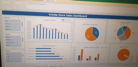Prianka Dey On Linkedin Exceldashboard Dashboard Salesdashboard Visualizations Dataanalysis