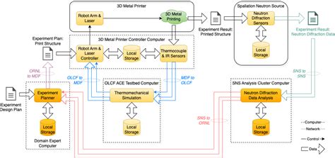 System Of Systems Architecture — Intersect Architecture V10 Documentation