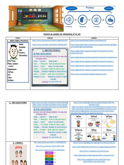 Topic 1a Games And Videos Pdf