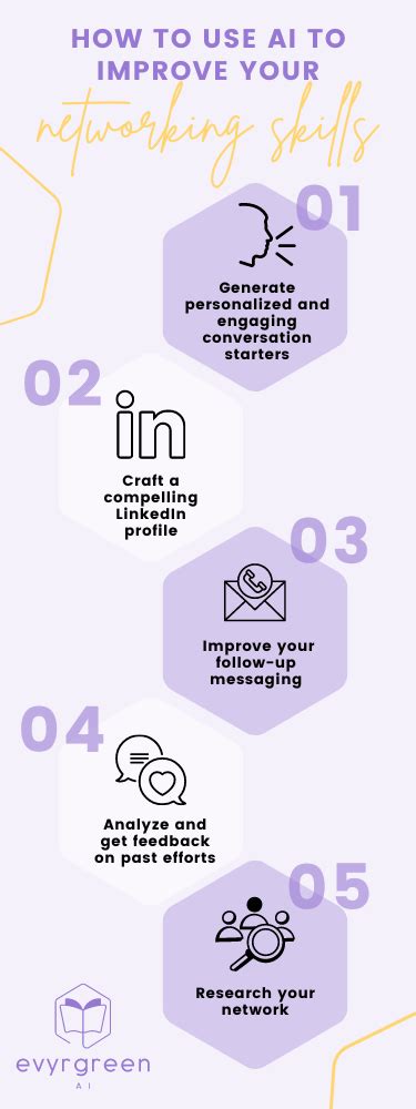 ai for networking how to use ai to improve your networking