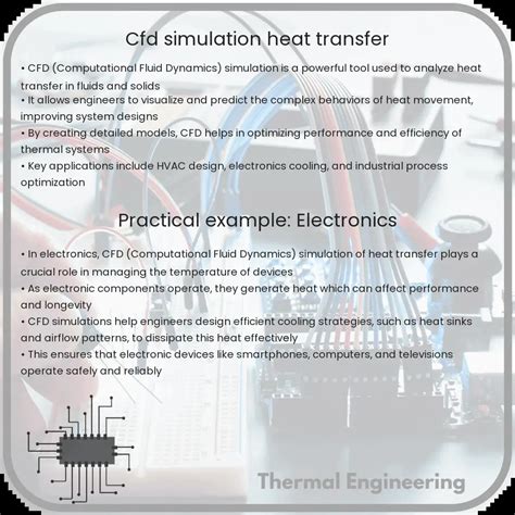 Cfd Simulation Heat Transfer