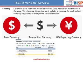 Oracle FCCS Getting Started Guide II PDF