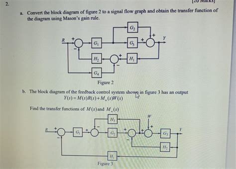 Solved A Convert The Block Diagram Of Figure To A Chegg