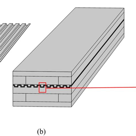 schematic of anode supported sofc with corrugated electrolyte a