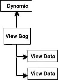 ASP NET MVC Interview Questions With Answers CodeProject