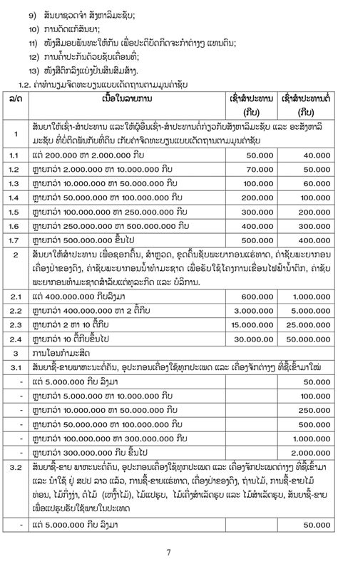 Bansi Bansi Academy ກຸ່ມບັນຊີ ການເງິນ ເພື່ອການຮຽນຮູ້