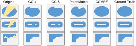 Top Pixel Wise Classification Error On Our Synthetic Dataset The