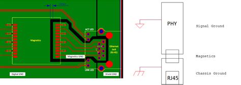 Gigabit Ethernet 101 Basics To Implementation Blogs Altium