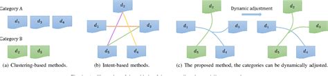 figure 1 from modeling global local subtopic distribution with