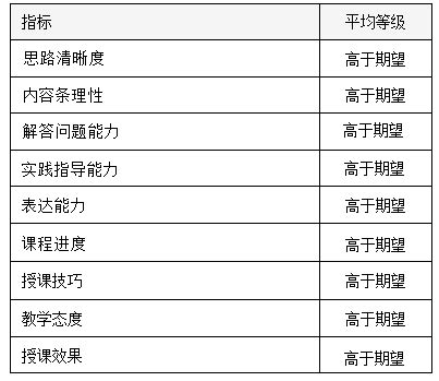 嵌入式软件高级设计实践培训 火龙果软件