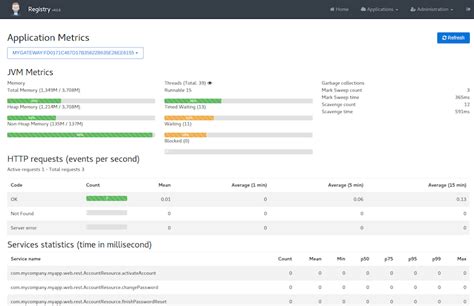 Jhipster 中文网 Jhipster Registry