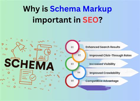 Demystifying Schema Markup Your Guide To Boosting Seo Fuel Online