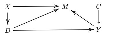 Solved Consider The Following Directed Acyclic Graph Part A Chegg