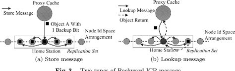 Figure 3 From Efficient And Scalable Client Clustering For Wbe Proxy