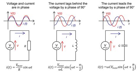 Construction Of Ac Circuits And Working Of Ac Circuits