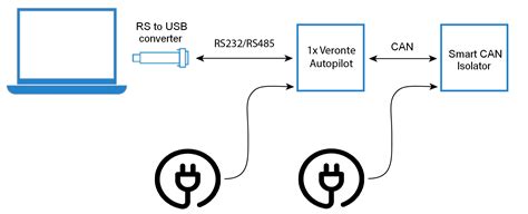 Software Installation