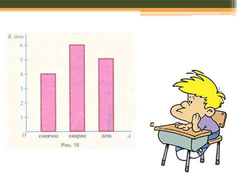 Презентація Стовпчасті та кругові діаграми