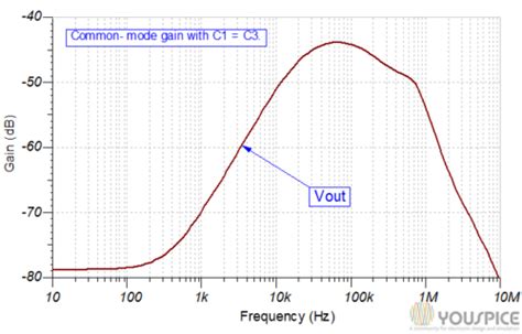Differential And Common Mode RFI Filter Analysis YouSpice