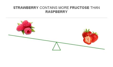 Compare Fructose In Raspberry To Fructose In Strawberry Compare Fructose In Raspberry To Fructose In Strawberry