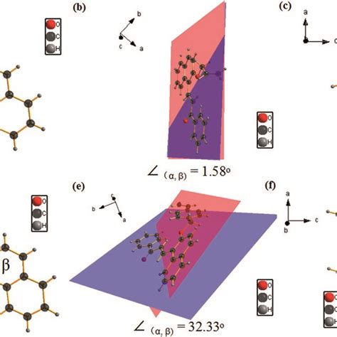 crystal structures the related dihedral angles and the molecular