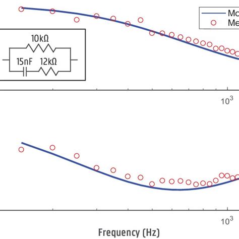 Bode Plot Of A Measured And Modeled Rc Test Circuit Download Scientific Diagram