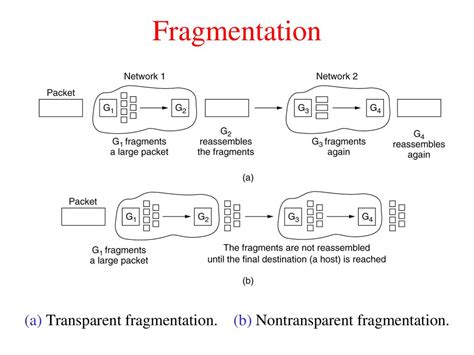 Introduction To Computer Networks Ppt Download