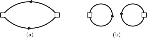 Figure 1 From Finite Size Scaling Of Vector And Axial Current
