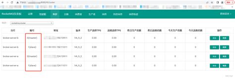 liunx环境 安装rocketmq服务 自定义端口号 搭建集群模式 多主多从 整合rocketmq dashboard控制台