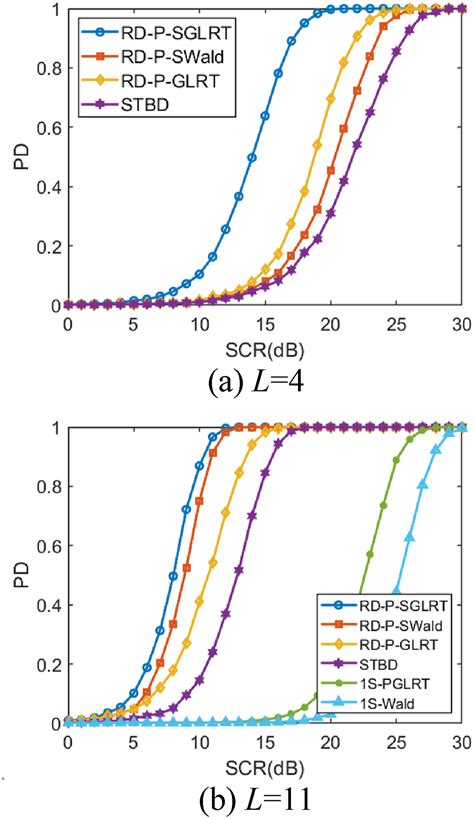 Subspace‐based Distributed Target Detection Method With Small Training